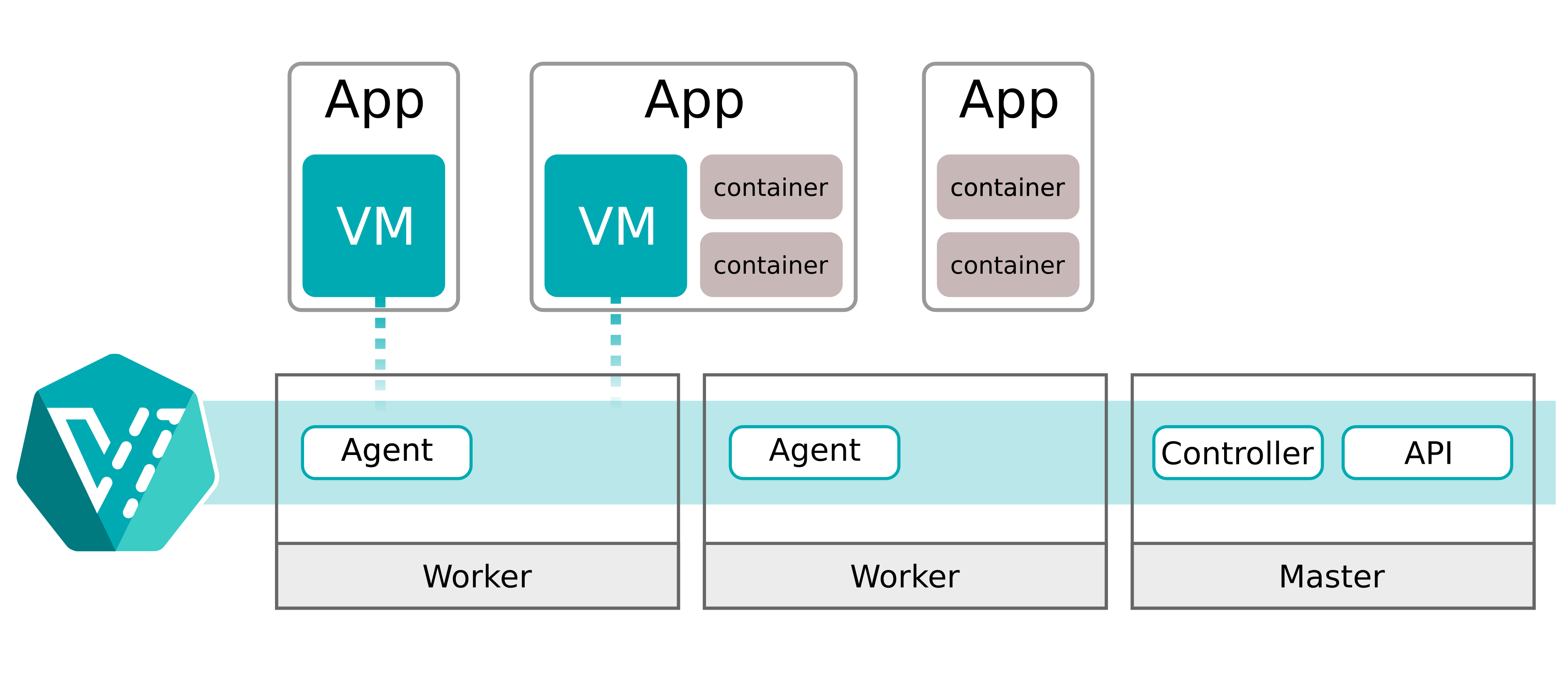 Architecture KubeVirt User Guide